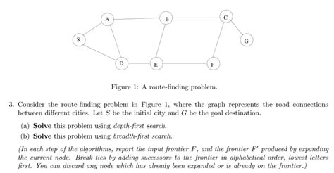 Solved А B с S G D E F Figure 1 A Route Finding Problem 3