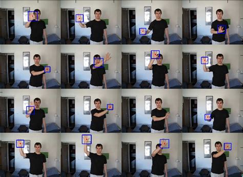 Figure 2 7 From A System For Real Time Gesture Recognition Semantic Scholar