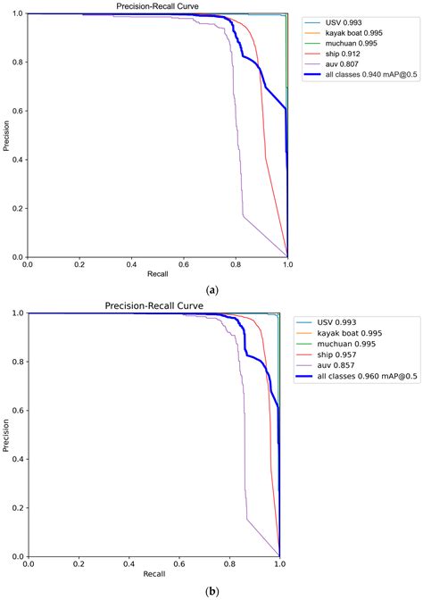 Electronics Free Full Text An Efficient Ship Detection Algorithm