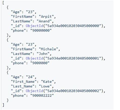 Mongodb Relational Database Use Features Examples