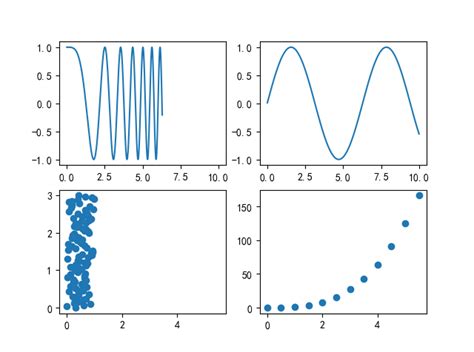 『python』matplotlib共享绘图区域坐标轴 芜情 博客园