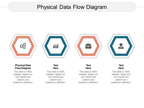 Physical Data Flow Diagram Ppt Powerpoint Presentation Slides Show Cpb