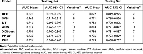 The Roc Curve Analyses For Predicting Fracture Risk In Each Ml Based