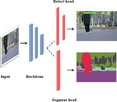 Figure 3 From Active Pedestrian Detection For Excavator Robots Based On