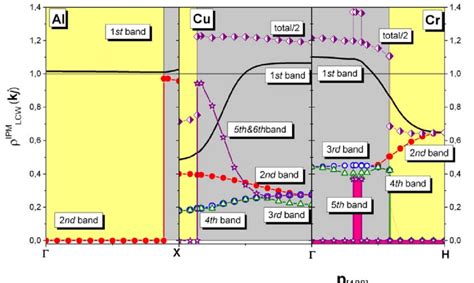The E P Ipm Md In The Reduced Zone Scheme Along The [100] Direction Download Scientific Diagram