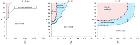 Quantum Percolation Electrons In A Maze Department Of Physics And