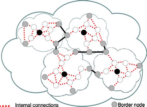 Proposed Architecture Topology Download Scientific Diagram