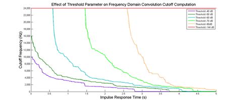 Ak Convolution Reverb