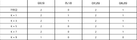Github Woorimlee Drowsiness Detection To Identify The Drivers Drowsiness Based On Real Time