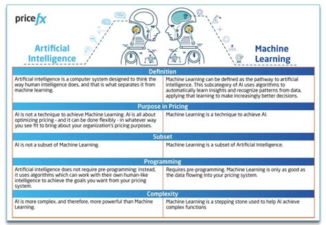 Ai Ml Pricingsoftware Pricingstrategy Priceoptimization