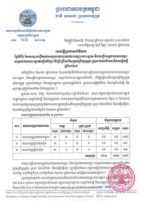 សេចក្តីប្រកាសព័ត៌មានលេខ ០០៦ គ ជ ប អគ្គ៖ ថ្ងៃទីពីរ នៃការចុះបញ្ជីគណបក្សនយោបាយឈរឈ្មោះបោះឆ្នោត