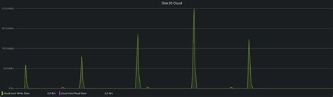 Bug Desktop Client Freezes In A 100 Cpu Load Loop After Server Upgrade To 25 · Issue 5094