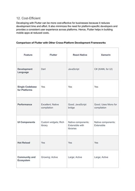 8 reasons why flutter is the future of mobile app development pdf
