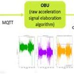 Pothole Detector Algorithm Download Scientific Diagram
