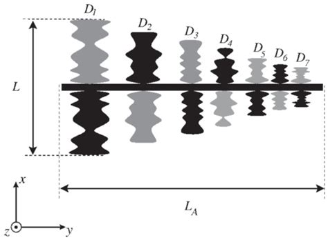 design and optimization of compact printed log periodic dipole array