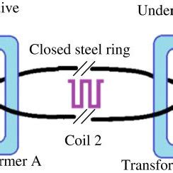 The Schematic Of Contactless Power And Data Transmission Download Scientific Diagram