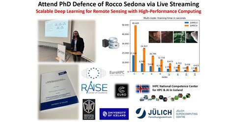 morris riedel on linkedin juelichsupercomputingcentre hpc ai hpda