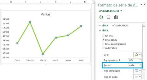 Gráfico de líneas en Excel Excel Total
