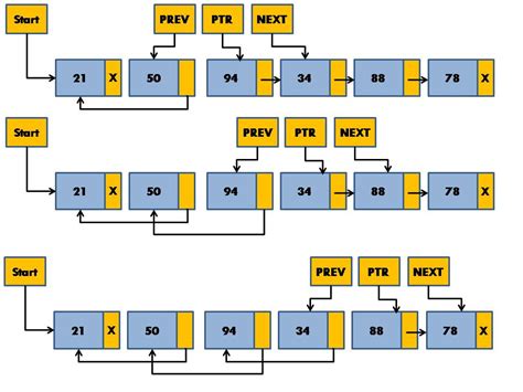 Reverse A Linked List Csveda