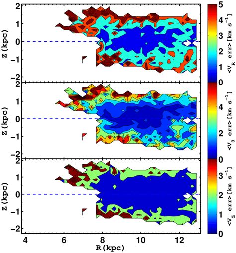 Error Analysis For Fig 3 With Each Panel Showing Bootstrap Errors For