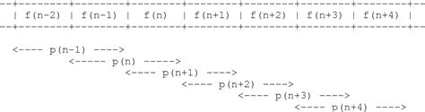 figure 3 from real time transport protocol rtp payload format and