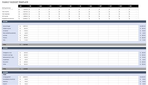 Athletic Director Budget Spreadsheet Throughout Free Monthly Budget Templates Smartsheet — Db