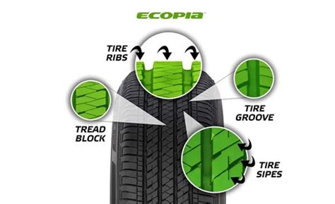 Your Guide To Tyre Tread Patterns Tyroola