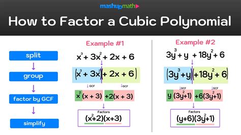 Factor By Grouping Definition Examples Expii 42 Off