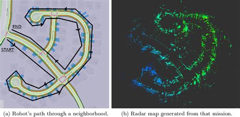 Figure 1 From Radar Based Localization For Autonomous Ground Vehicles In Suburban Neighborhoods