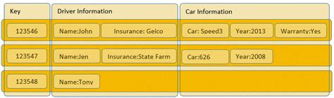 Rules Of Engagement NoSQL Column Data Stores Dave SQL Server Ingenious SQL