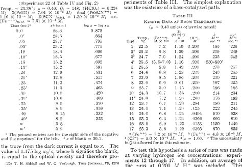 Table 11 From Kinetics Of The Formation Of The Ferric Thiocyanate Complex Semantic Scholar