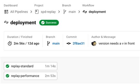 Continuous Performance Testing In CI Pipelines CircleCI Speedscale