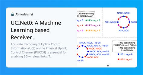 ucinet0 a machine learning based receiver for 5g nr pucch format 0