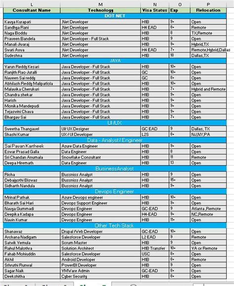 javadeveloper fullstackjavadeveloper salesforcedeveloper