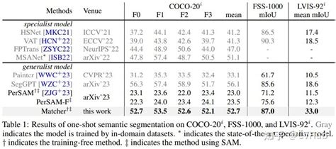 沈春华团队新作 Matcher 颠覆图像理解，释放视觉任务的无限潜力！ 知乎