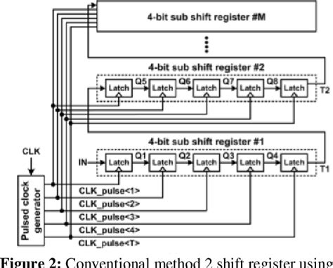 Figure 2 From Design Of Shift Register Using Pulsed Latches To Reduce Area And Power Dissipation