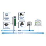 Micro PLC In C C DigiRail NXprog I O Modules Data Acquisition Communication Products
