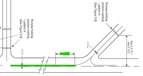 Icao Sarps What Is The Reason For A Taxiway Centerline To Extend Parallel To The Runway