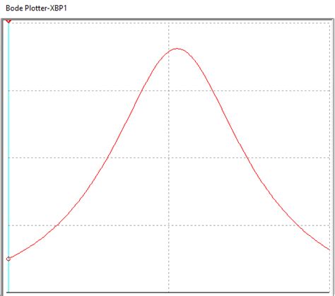 The AC Analysis Of The Circuit Will Give Us A Chegg Com