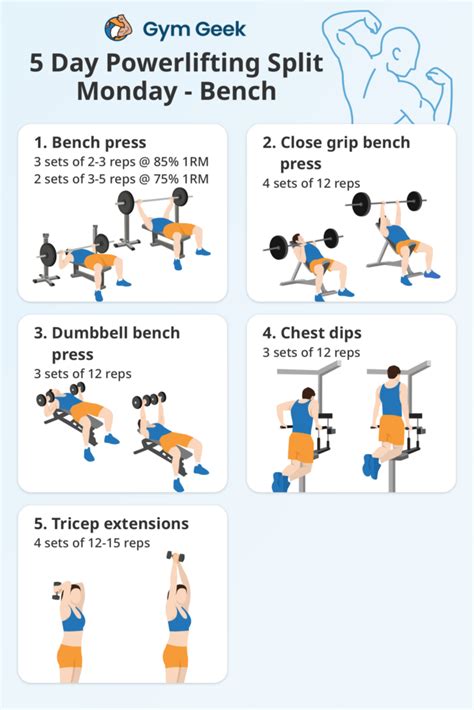 5 Day Powerlifting Program Bench Deadlift And Squat Routine Gym Geek