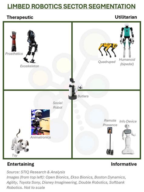thomas tom andersson on linkedin humanoid