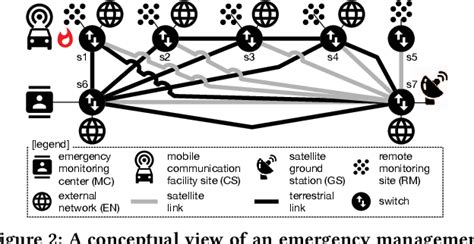 Figure 2 From Dynamic Adaptation Of Software Defined Networks For Iot