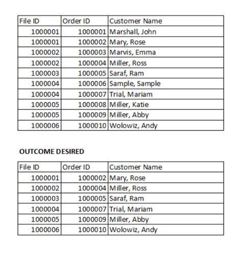 T Sql Selecting The Details Of Records With Maximum Orderid For A Given Fileid Stack Overflow