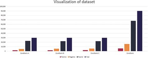 The Three Dataset Samples Bar Chart Download Scientific Diagram