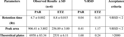 System Suitability Testing Parameters Download Scientific Diagram