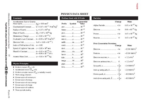 Great Physics 20 Formula Sheet Alberta Circle Geometry Formulas