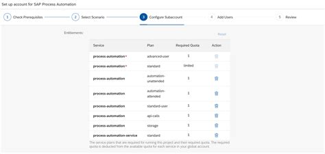 Creating Your First SAP Process Automation Project SAP Community
