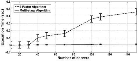 convergence time of our algorithms download scientific diagram