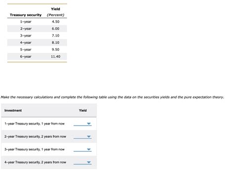 Solved Make The Necessary Calculations And Complete The