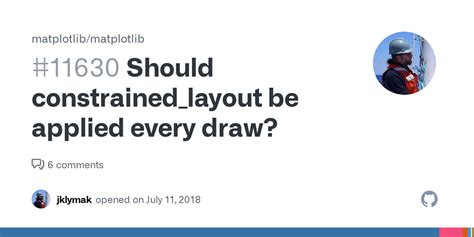 Should Constrained Layout Be Applied Every Draw Issue Matplotlib Matplotlib GitHub